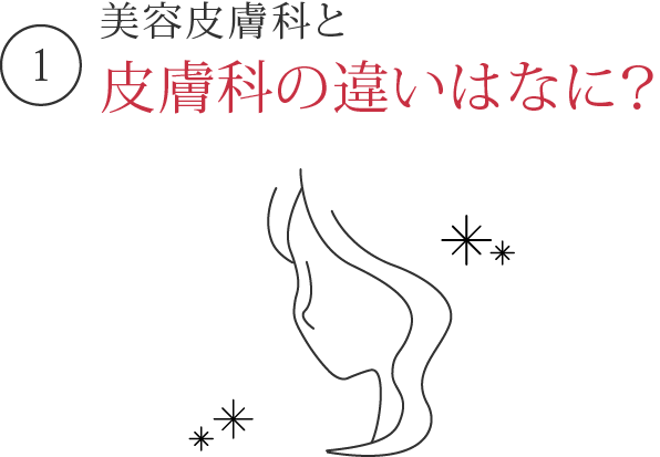 cando1 | 恵比寿院(東京都渋谷区)｜美容皮膚科シロノクリニック